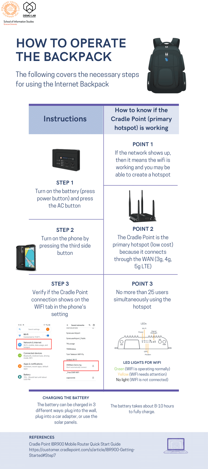 About The Internet Backpack - ACIP